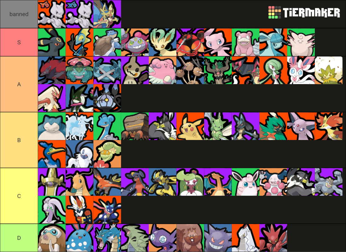 Pokemon Unite Tier List (Community Rankings) - TierMaker