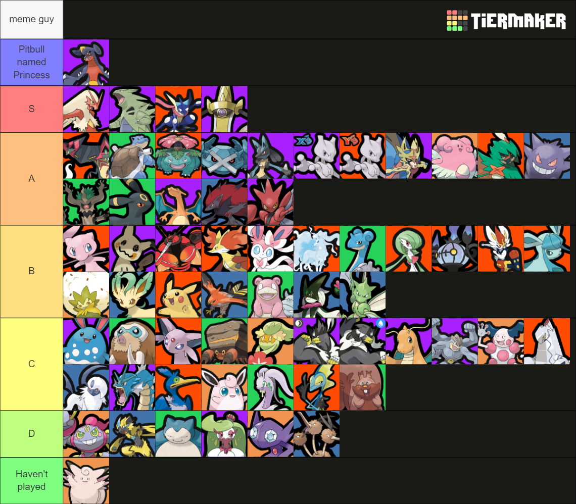 Pokémon Unite Tier List (Community Rankings) - TierMaker