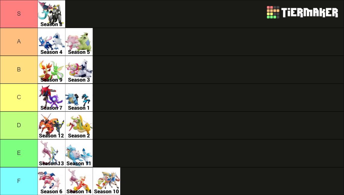 Unite Ranked Seasons Tier List (Community Rankings) - TierMaker
