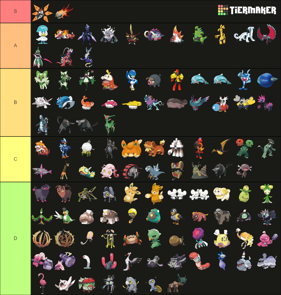 Pokemon Gen 9 Tier List (Community Rankings) - TierMaker