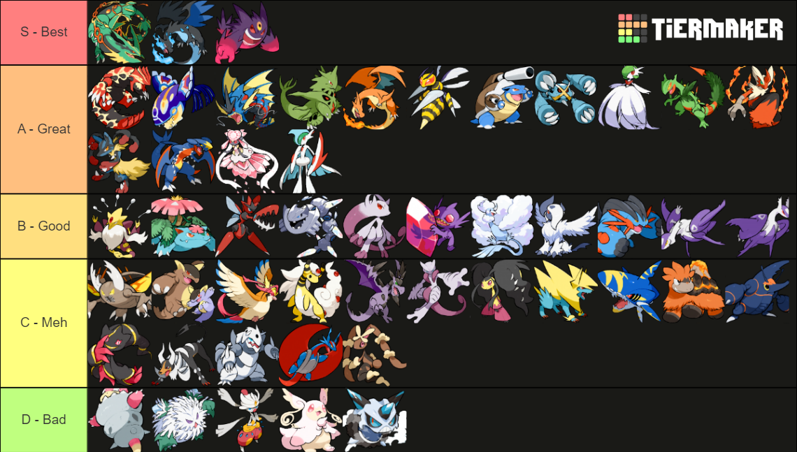 Pokemon Megas Tier List (Community Rankings) - TierMaker
