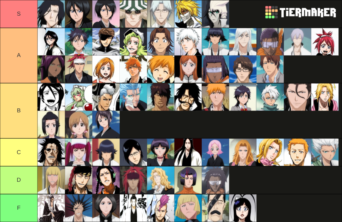 Bleach Hairstyle Tier-list Tier List (Community Rankings) - TierMaker