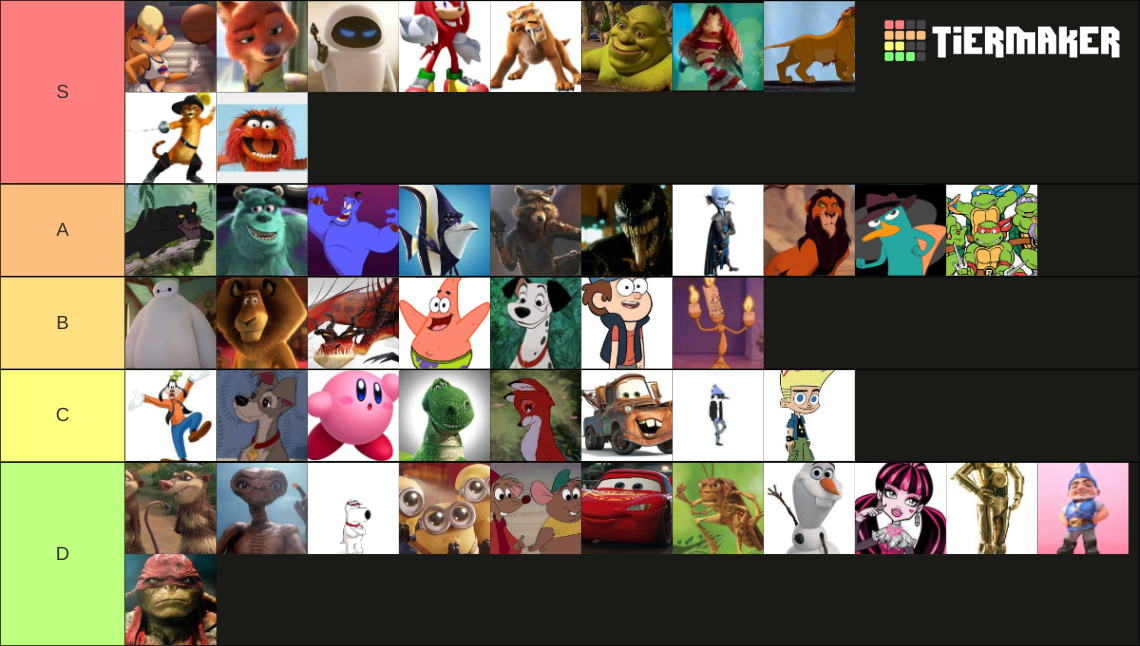 HOT NON-HUMAN CHARACTERS Tier List (Community Rankings) - TierMaker