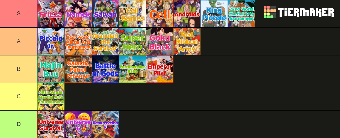 Dragon Ball Arcs LABELED Tier List (Community Rankings) - TierMaker