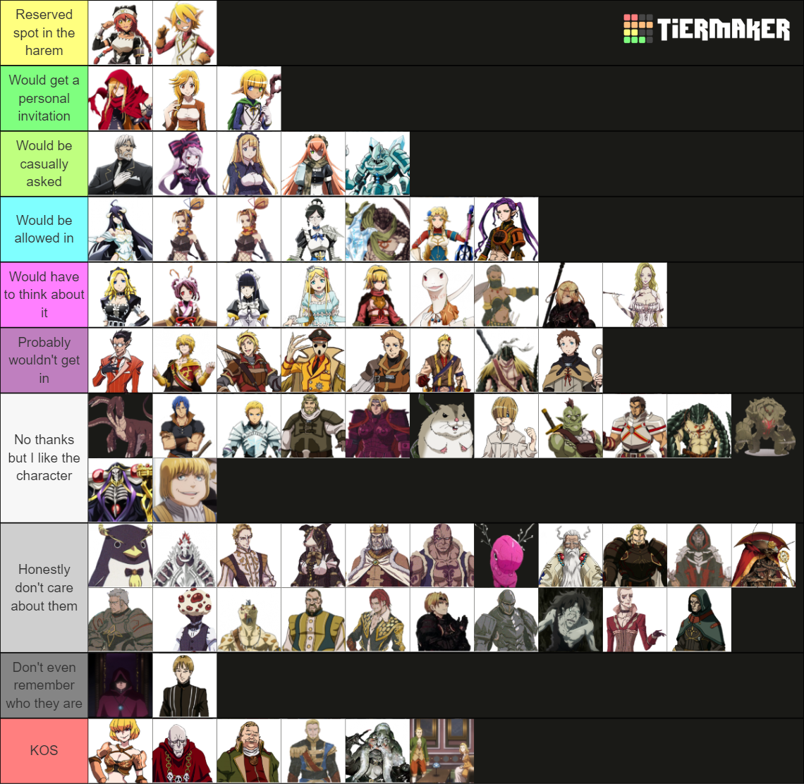 Rank Overlord Characters (FIXED) Tier List (Community Rankings) - TierMaker