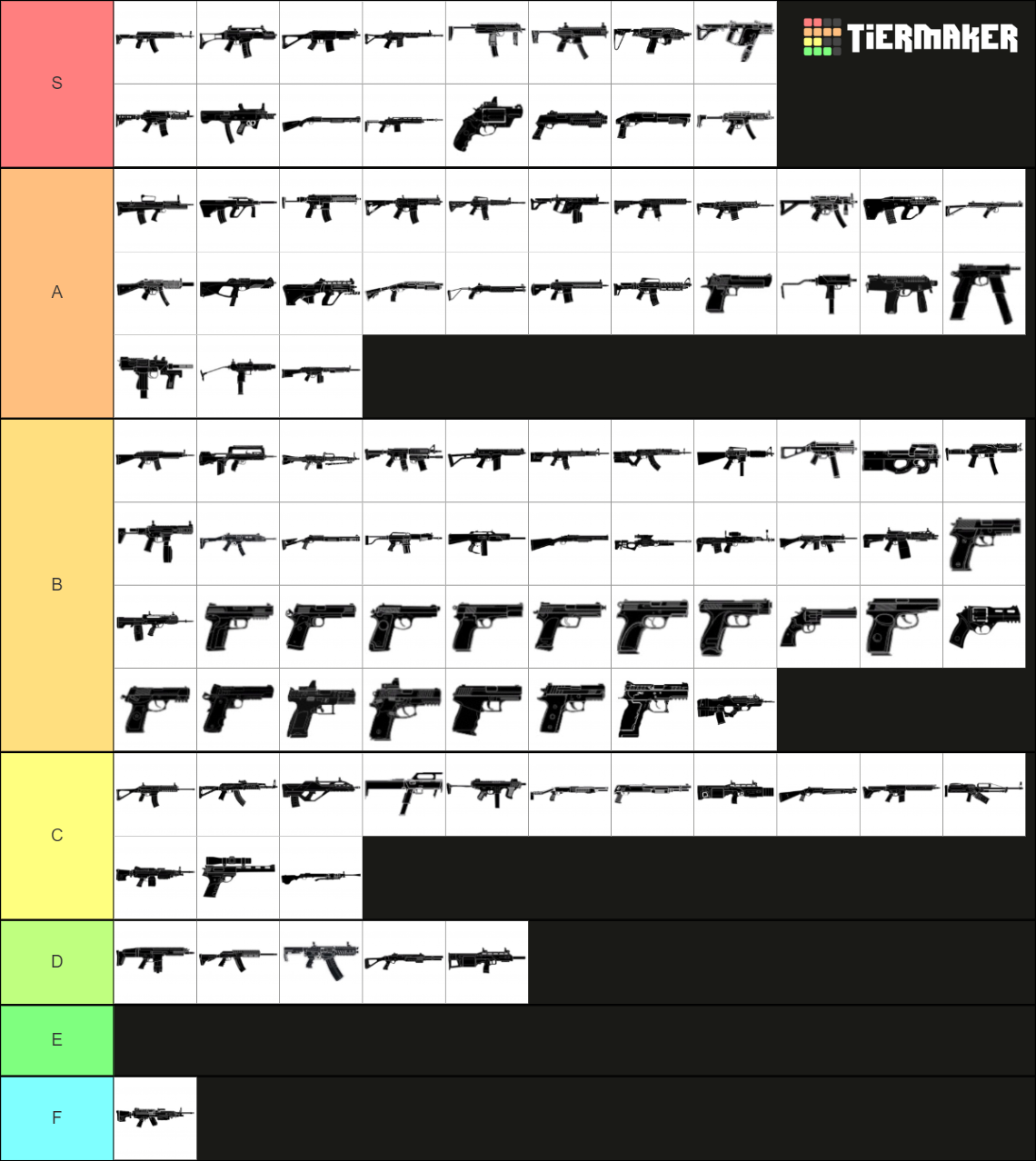 Guns in Rainbow Six Siege Tier List (Community Rankings) - TierMaker