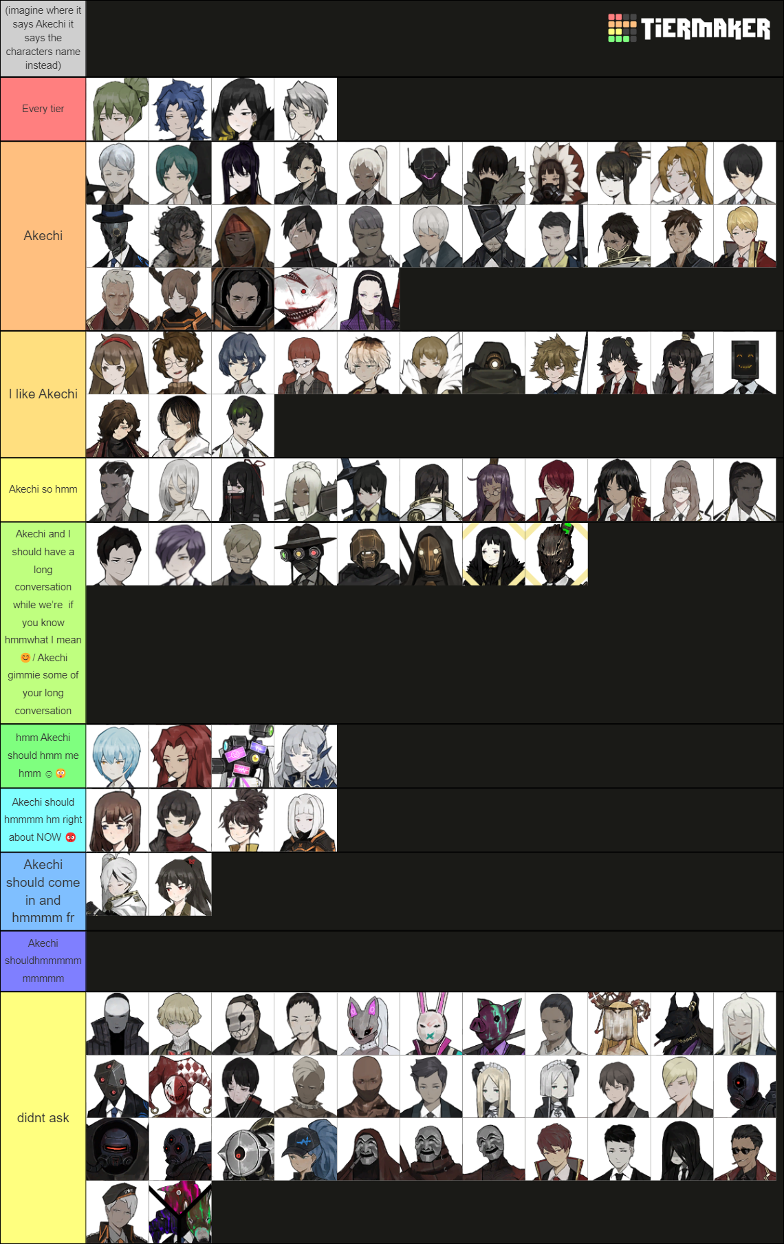 Library of Ruina Characters Tier List (Community Rankings) - TierMaker