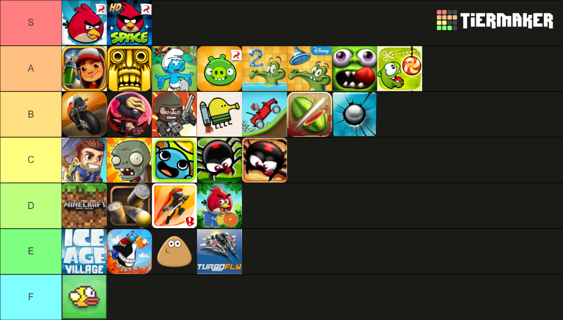 Classic Mobile Games Tier List (Community Rankings) - TierMaker