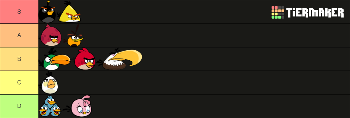 Every bird from Angry Birds Tier List (Community Rankings) - TierMaker