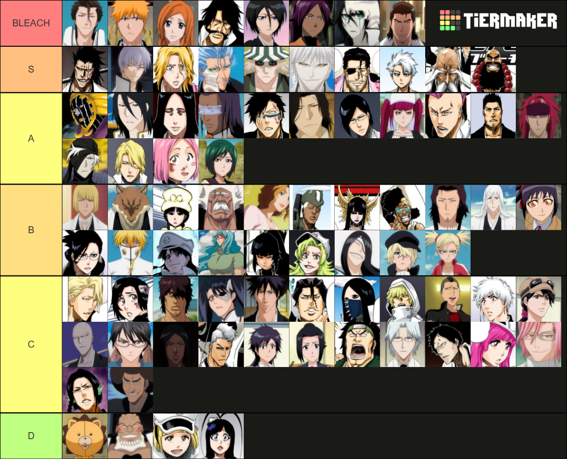 Bleach Characters Tier List (Community Rankings) - TierMaker