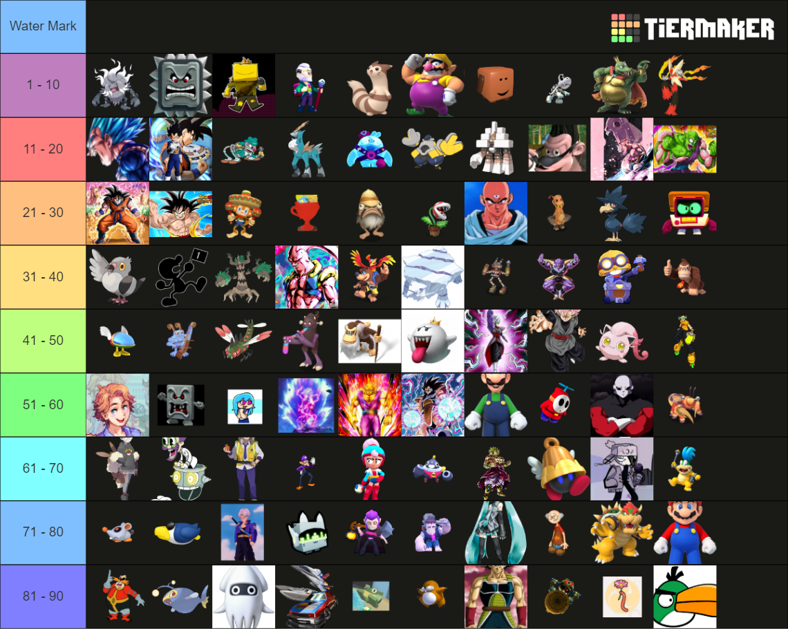 Best videogame Characters Ever Tier List (Community Rankings) - TierMaker