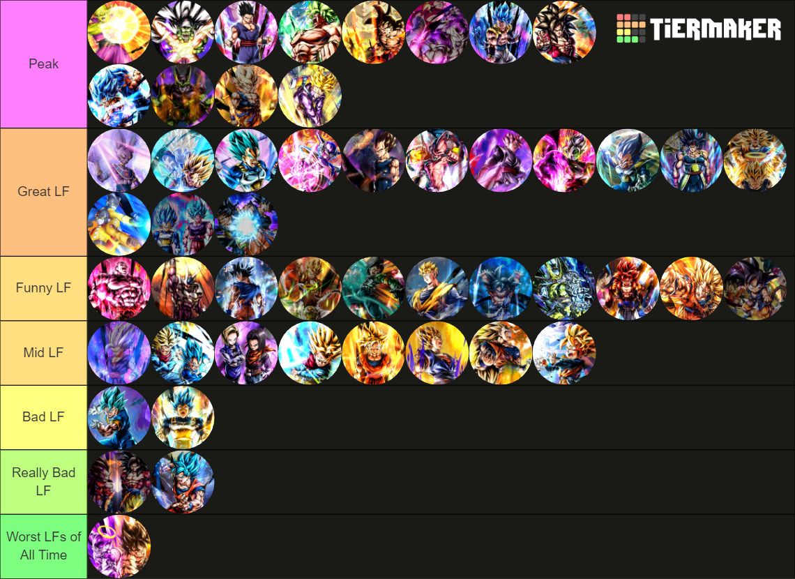 Dragon Ball Legends Lf Animations Tier List Community Rankings