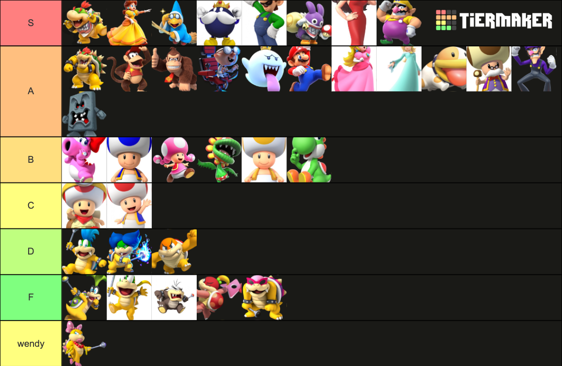 Major Mario Characters Tier List (Community Rankings) - TierMaker