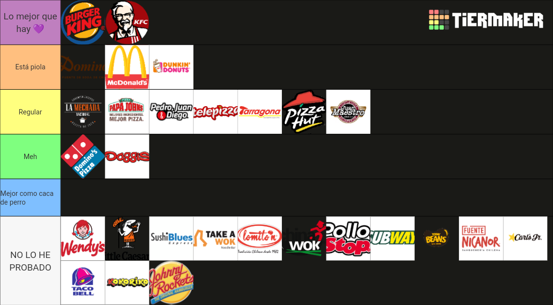 Cadenas de comida rapida en Chile Tier List (Community Rankings) - TierMaker