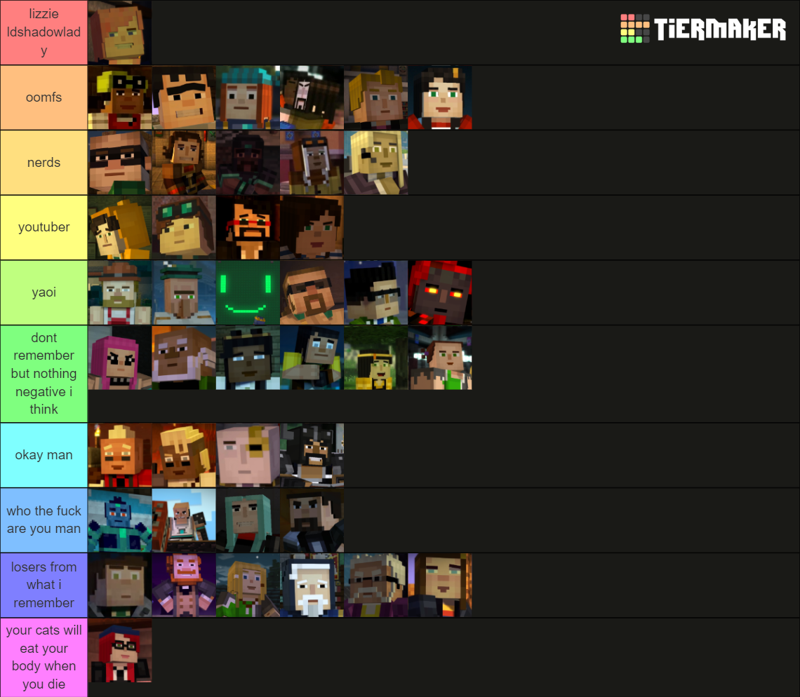 Minecraft Story Mode characters Tier List (Community Rankings) - TierMaker