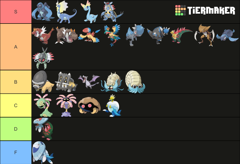 Fossil pokemon (gen 1-8) Tier List (Community Rankings) - TierMaker