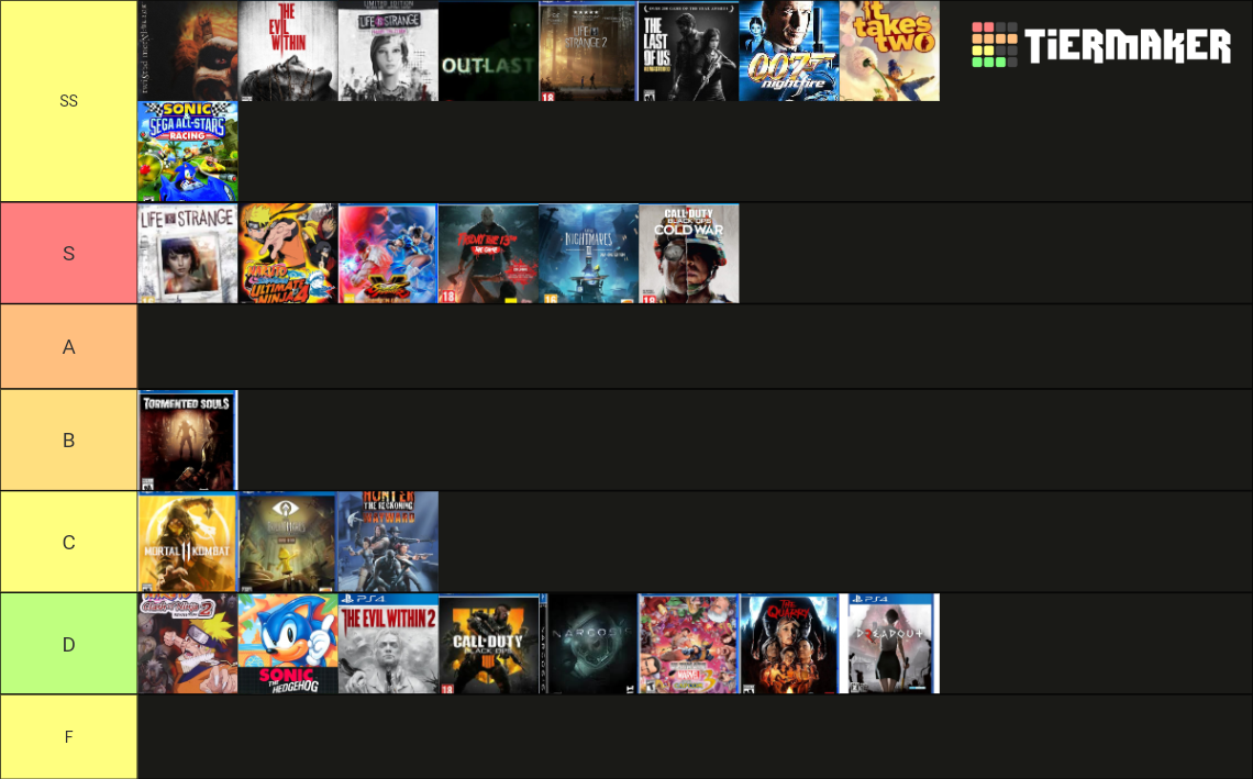 Games Tier List (Community Rankings) - TierMaker