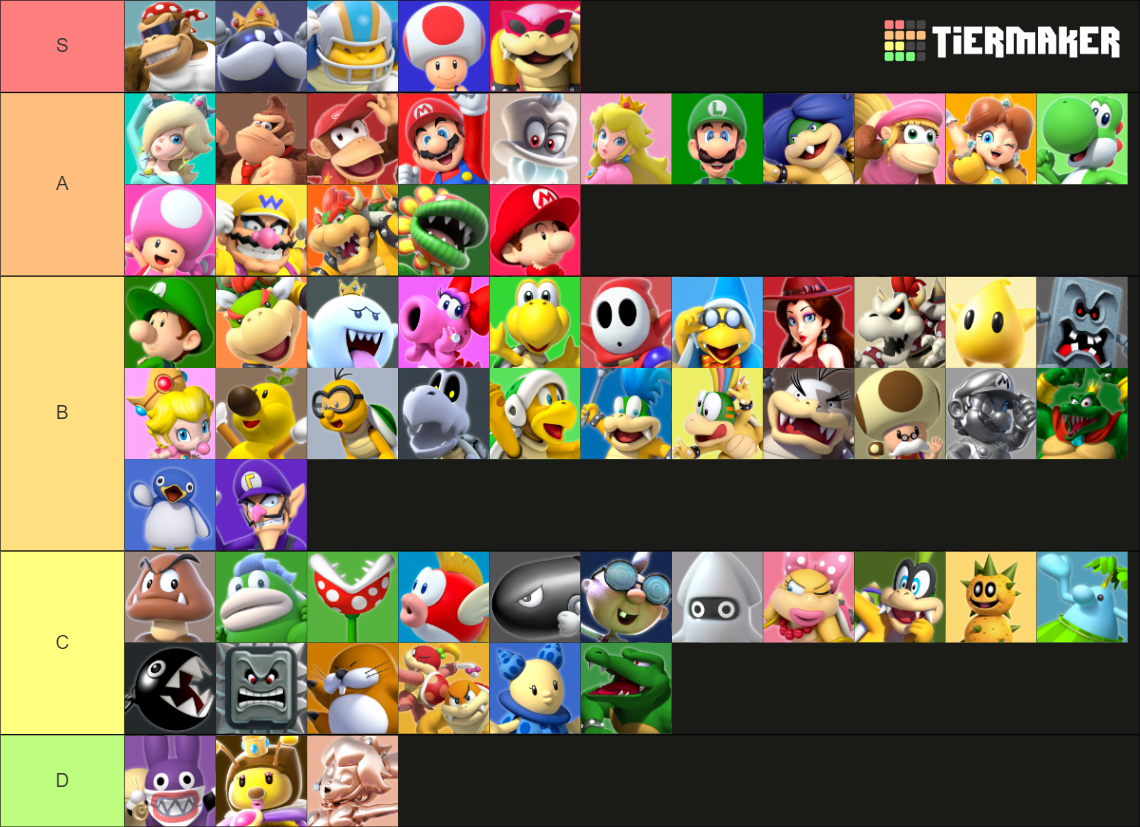 Super Mario Characters Tier List (Community Rankings) - TierMaker