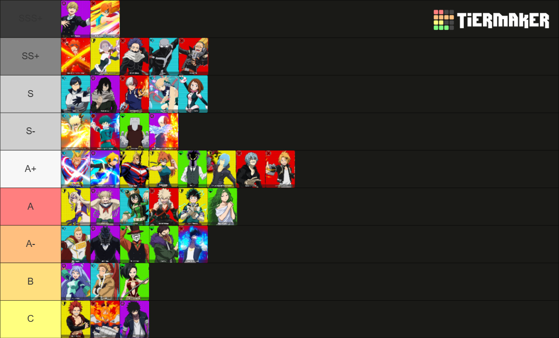 My Hero Ultra Rumble (MHUR) Season 12! Tier List (Community Rankings ...