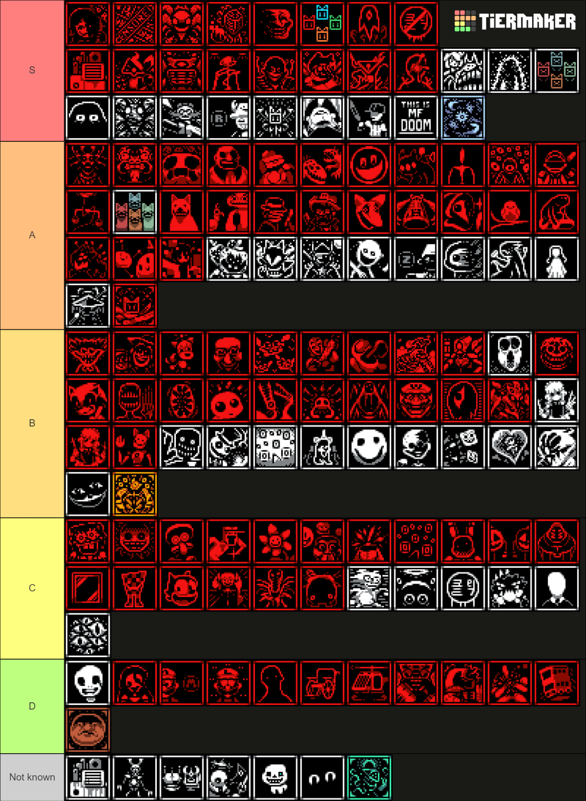 Terrors of Nowhere v1.0.0 Tier List (Community Rankings) - TierMaker