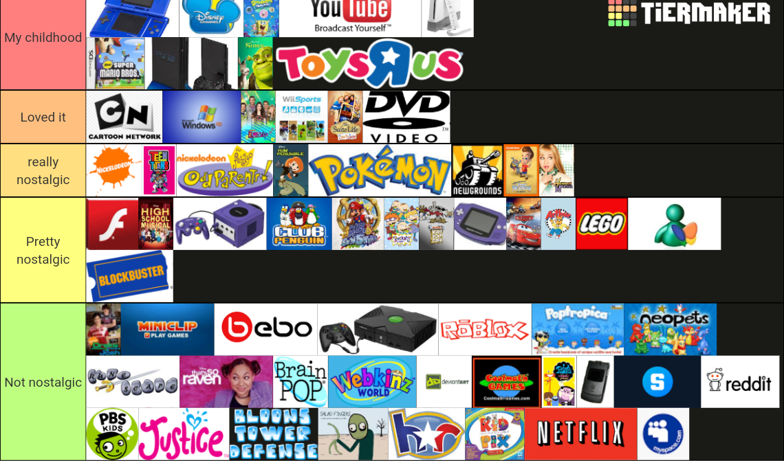 2000s nostalgia Tier List (Community Rankings) - TierMaker
