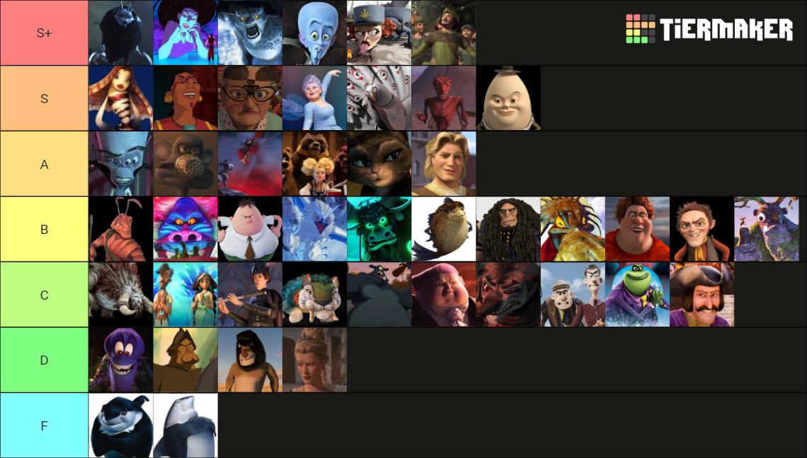 Dreamworks Villains Tier List (Community Rankings) - TierMaker