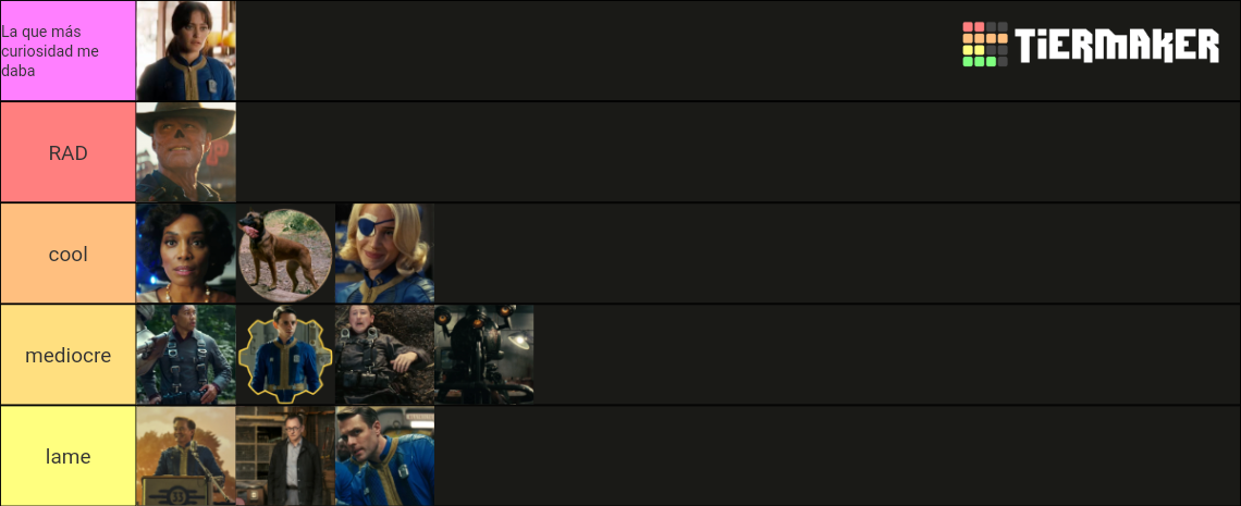 fallout tv show characters Tier List (Community Rankings) - TierMaker