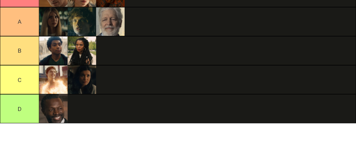 Gen V Characters Tier List (Community Rankings) - TierMaker