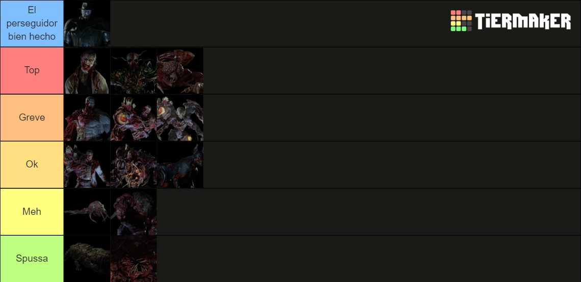 Resident Evil 2 remake enemies/characters Tier List (Community Rankings ...