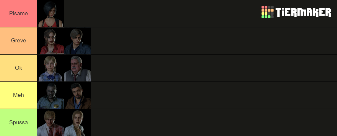 Resident Evil 2 remake enemies/characters Tier List (Community Rankings ...