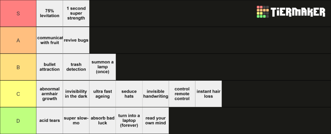 Useless Superpowers Tier List (Community Rankings) - TierMaker