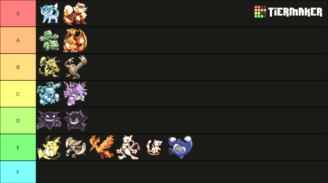 Gen 1 Pokemon RBY Tier List (Community Rankings) - TierMaker