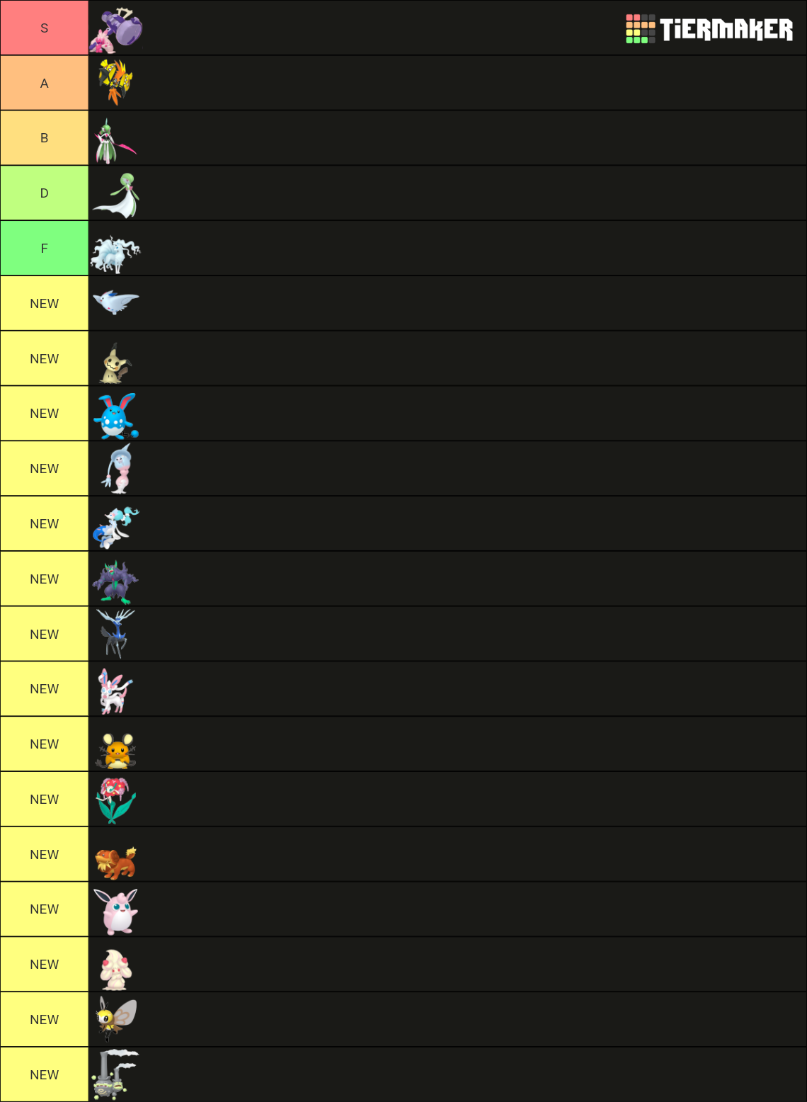 Fairy Type Pokemon (SV DLC included) Tier List (Community Rankings ...
