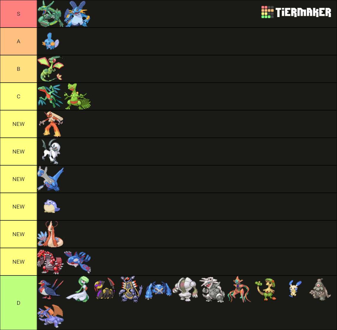 Gen 3 (ADV) pokemon (All 386, Emerald sprites) Tier List (Community ...