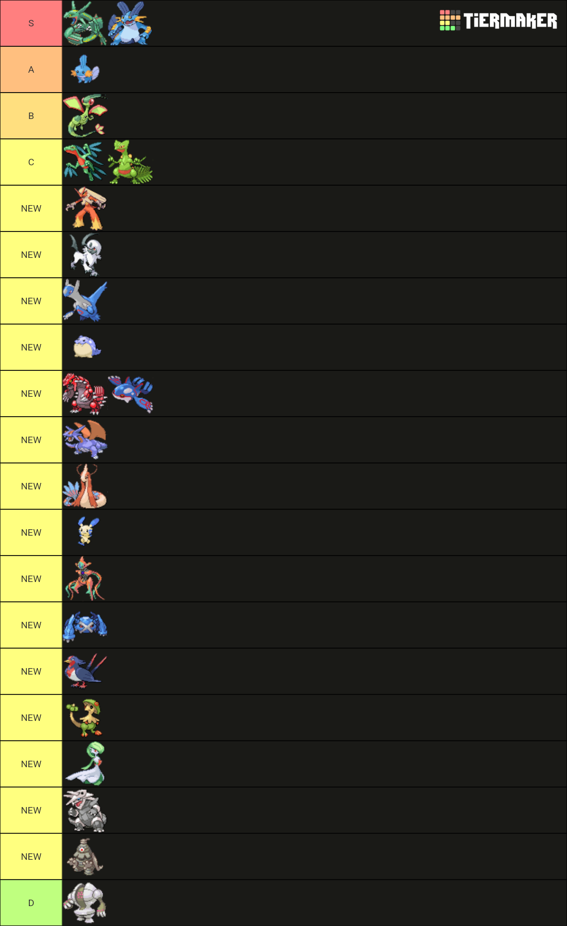 Gen 3 (ADV) pokemon (All 386, Emerald sprites) Tier List (Community ...