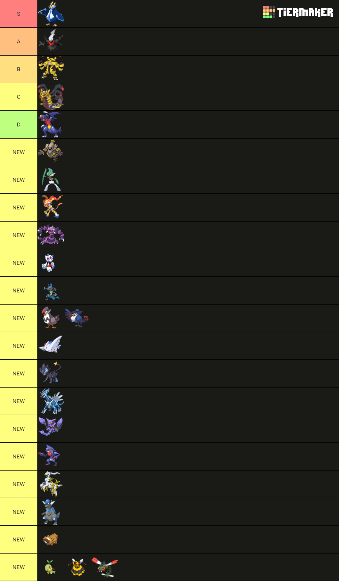 Gen 4 Pokémon (Gen 4 Sprites) Maker Tier List (Community Rankings ...