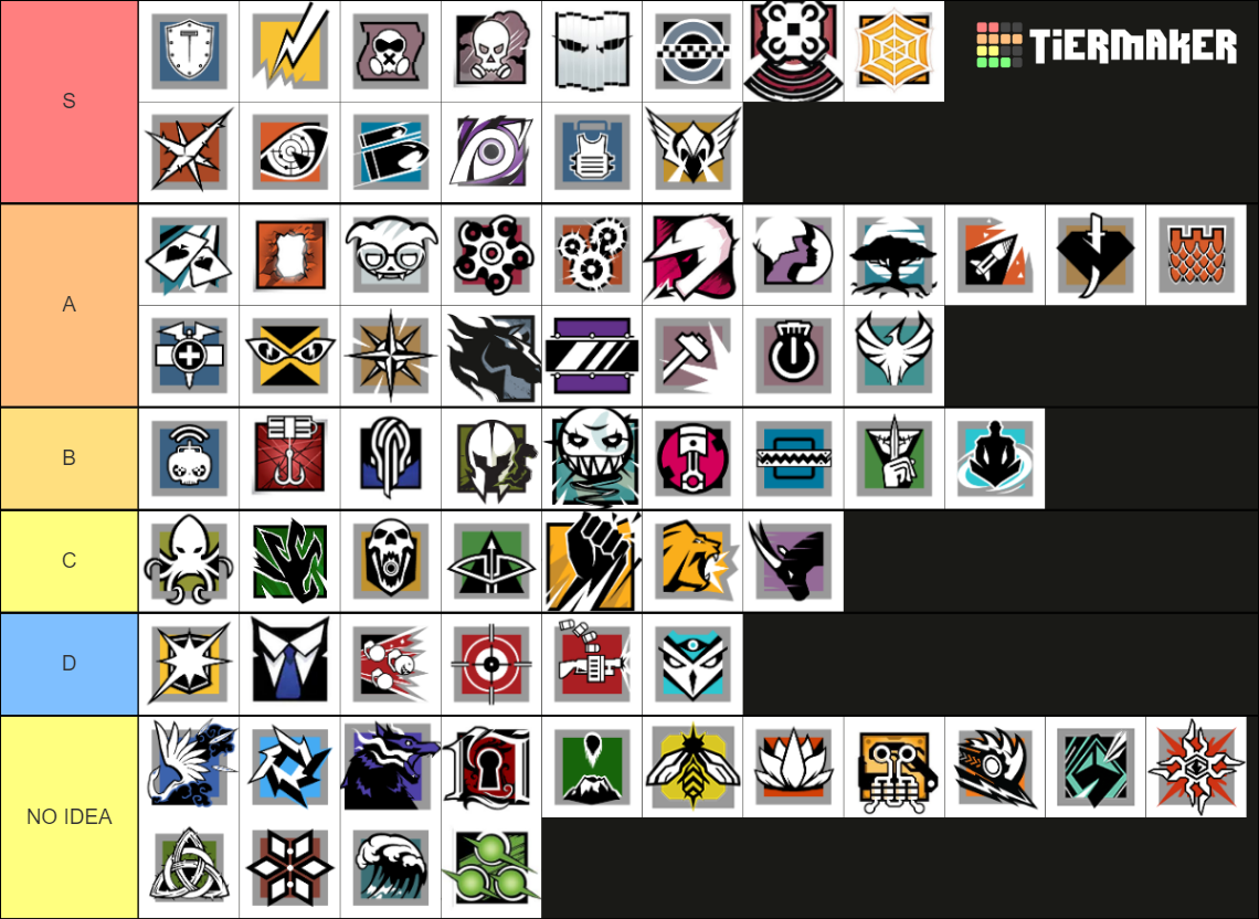 All Rainbow Six Siege Operators Tier List (Community Rankings) - TierMaker