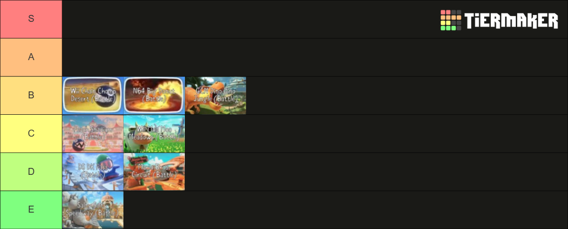 Mario Kart World Tracks + Battle Stages Tier List (Community Rankings ...