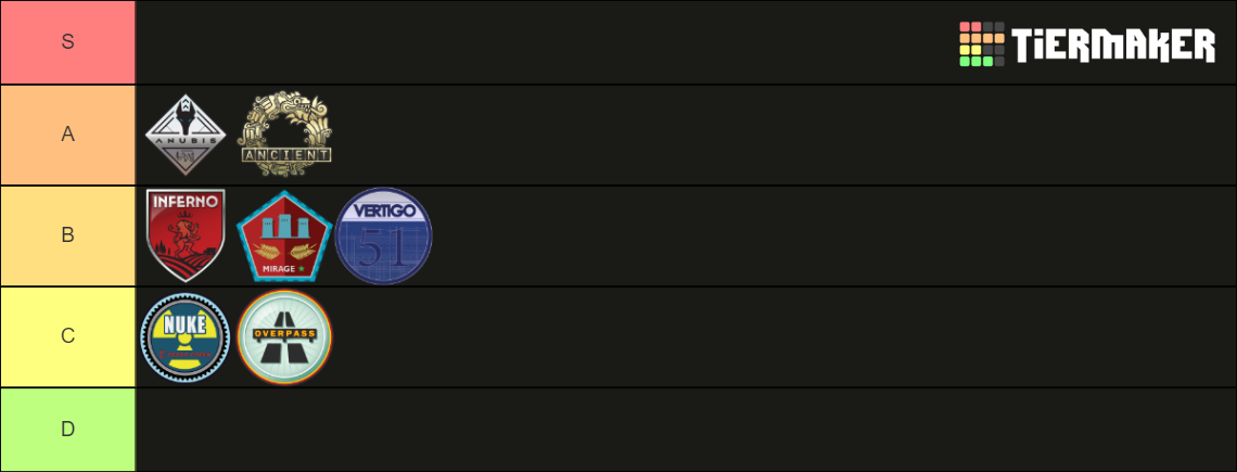 CS2 Map Tier List (Community Rankings) - TierMaker CS2 Map Tier List (Community Rankings) - TierMaker
