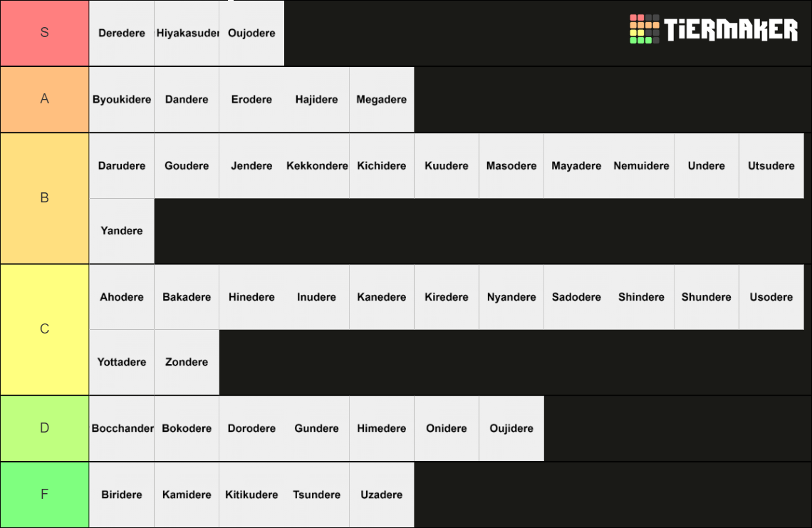 The (Complete) Dere Types list Tier List (Community Rankings) - TierMaker