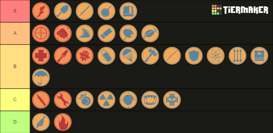 TF2 Classes + Subclasses Tier List (Community Rankings) - TierMaker