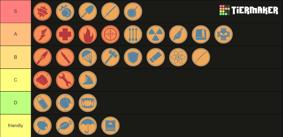 TF2 Classes + Subclasses Tier List (Community Rankings) - TierMaker