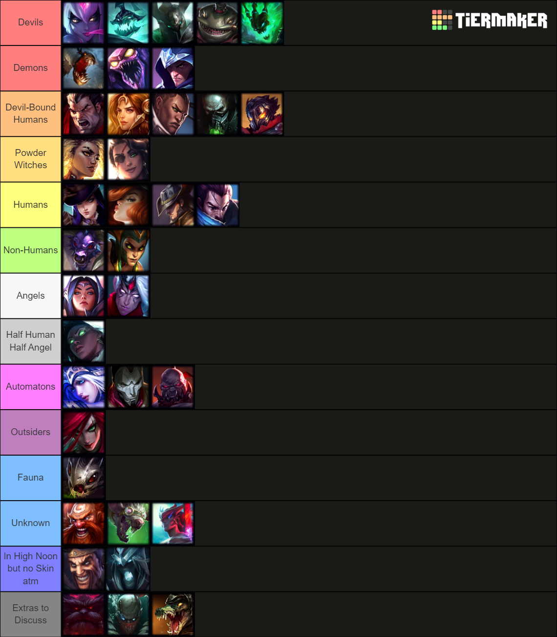 League of Legends Everything Tierlist Tier List (Community Rankings ...
