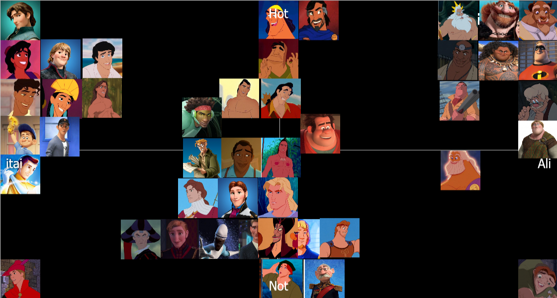 Disney male characters ranking Tier List (Community Rankings) - TierMaker