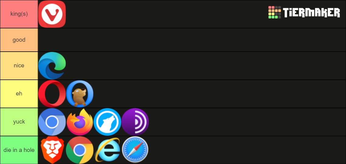 Every Web Browser Ever Tier List (Community Rankings) - TierMaker