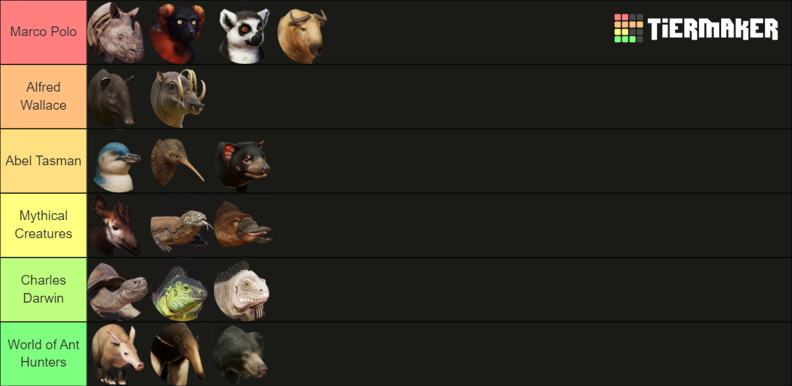 Planet Zoo Tier List (Community Rankings) - TierMaker