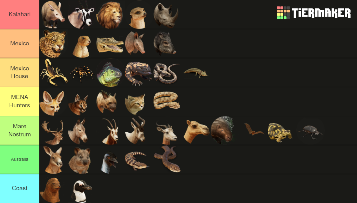 Planet Zoo Tier List (Community Rankings) - TierMaker