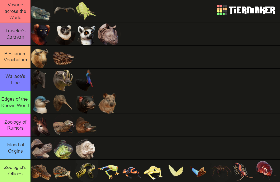 Planet Zoo Tier List (Community Rankings) - TierMaker