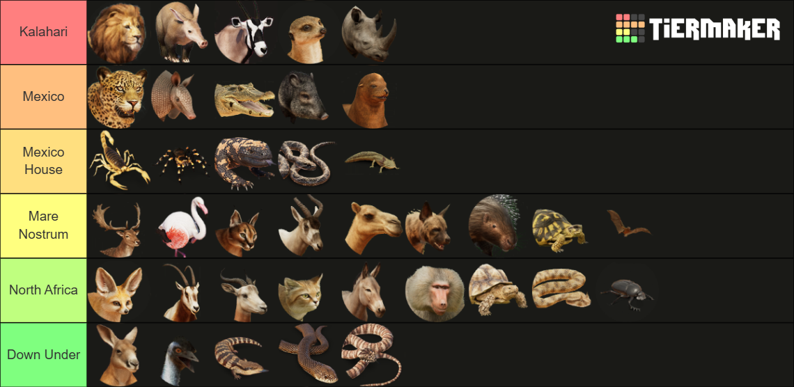 Planet Zoo Tier List (Community Rankings) - TierMaker