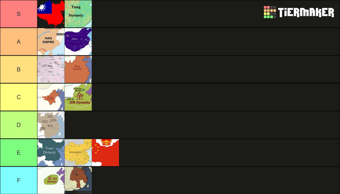 Chinese dynasty Tier List (Community Rankings) - TierMaker